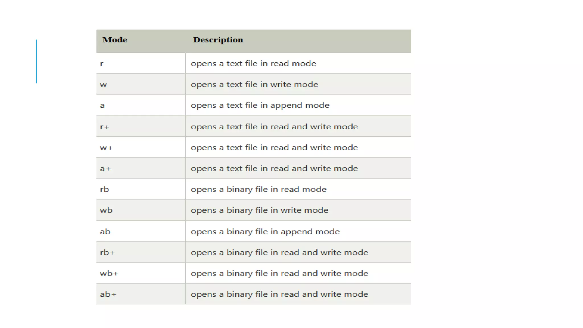 File Handling in C .pptx