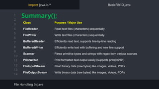 Input Output package FileHandling in java.pptx