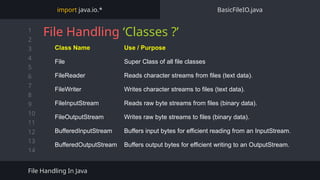 Input Output package FileHandling in java.pptx