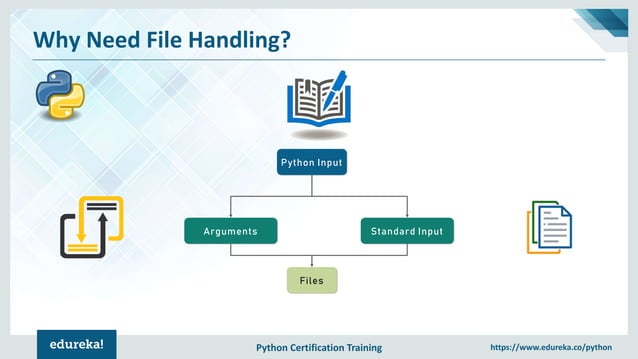 Python File Handling | File Operations in Python | Learn python ...