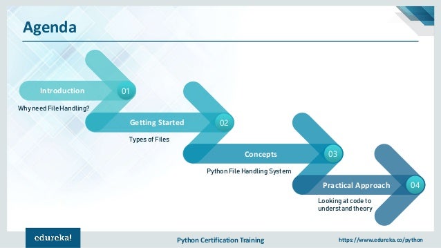 Python File Handling File Operations In Python Learn