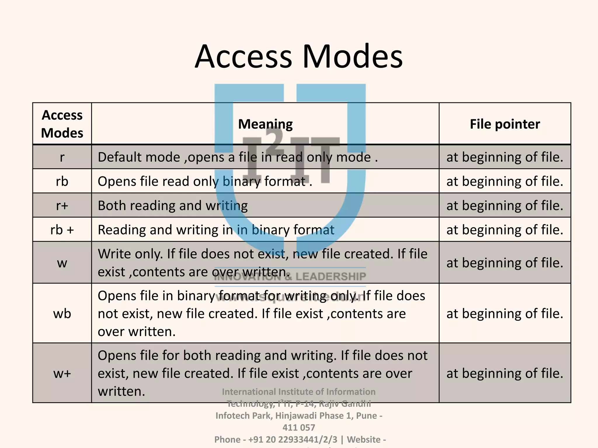 File Handling In Python Pptx Computing Technology And Computing