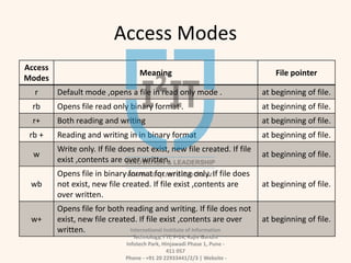 File Handling in Python | PPTX