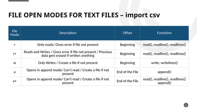 File handling in python basics for class 12 CBSE | PPTX