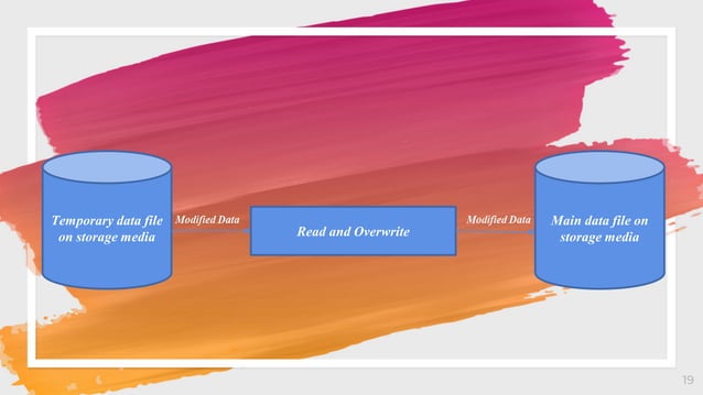 File Handling In Qbasic Pdf Operating Systems Computer Software