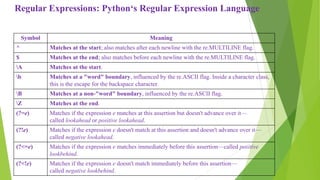 File handling & regular expressions in python programming | PDF
