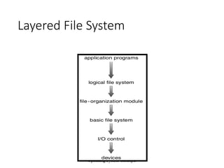FILE Implementation Introduction imp .pptx