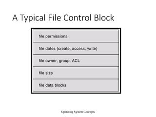 FILE Implementation Introduction imp .pptx