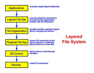 File implementation | PDF