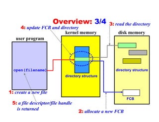 File implementation | PDF