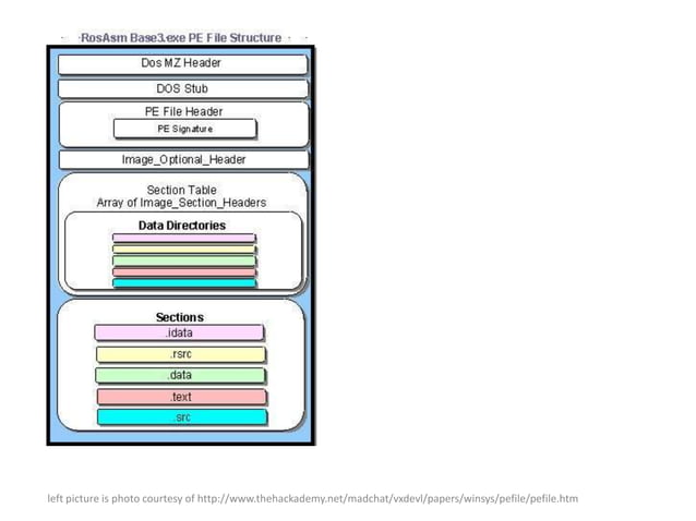 File inflection techniques | PPTX