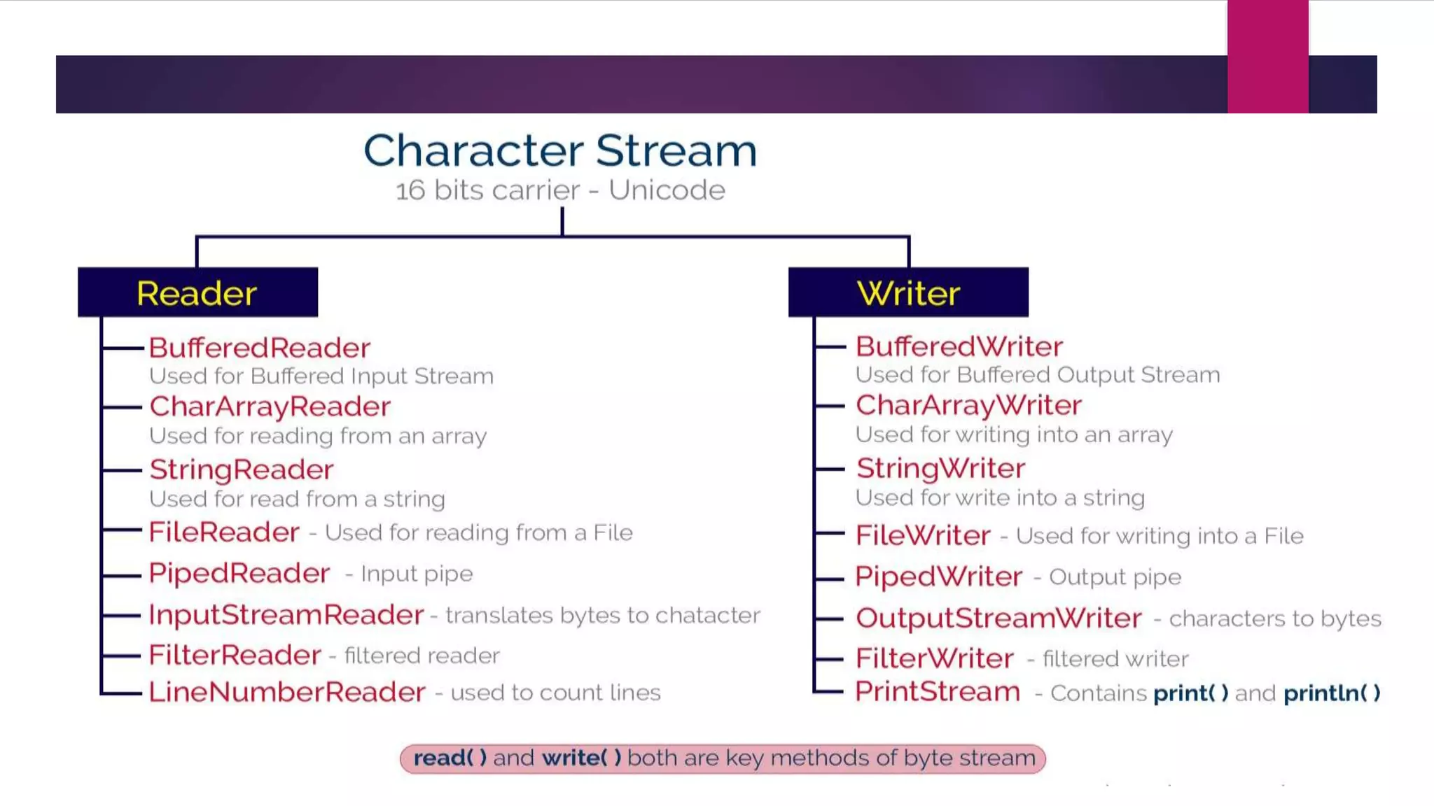 File Input and output.pptx