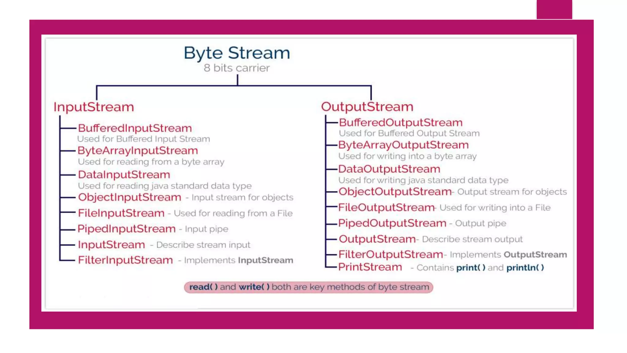 File Input and output.pptx