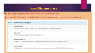 File Input and output.pptx