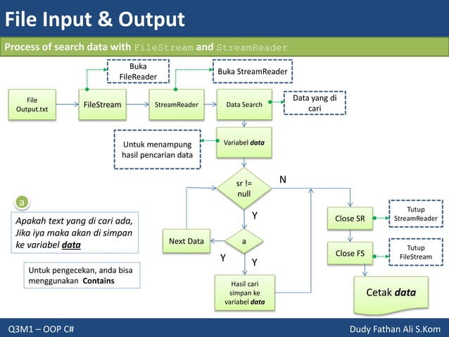 Object Oriented Programming File Input And Output Ppt