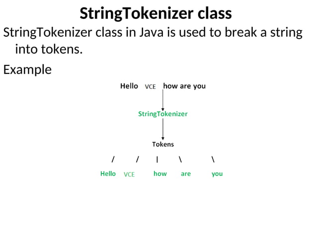 File Handling In Object Oriented Programming Through Java Ppt