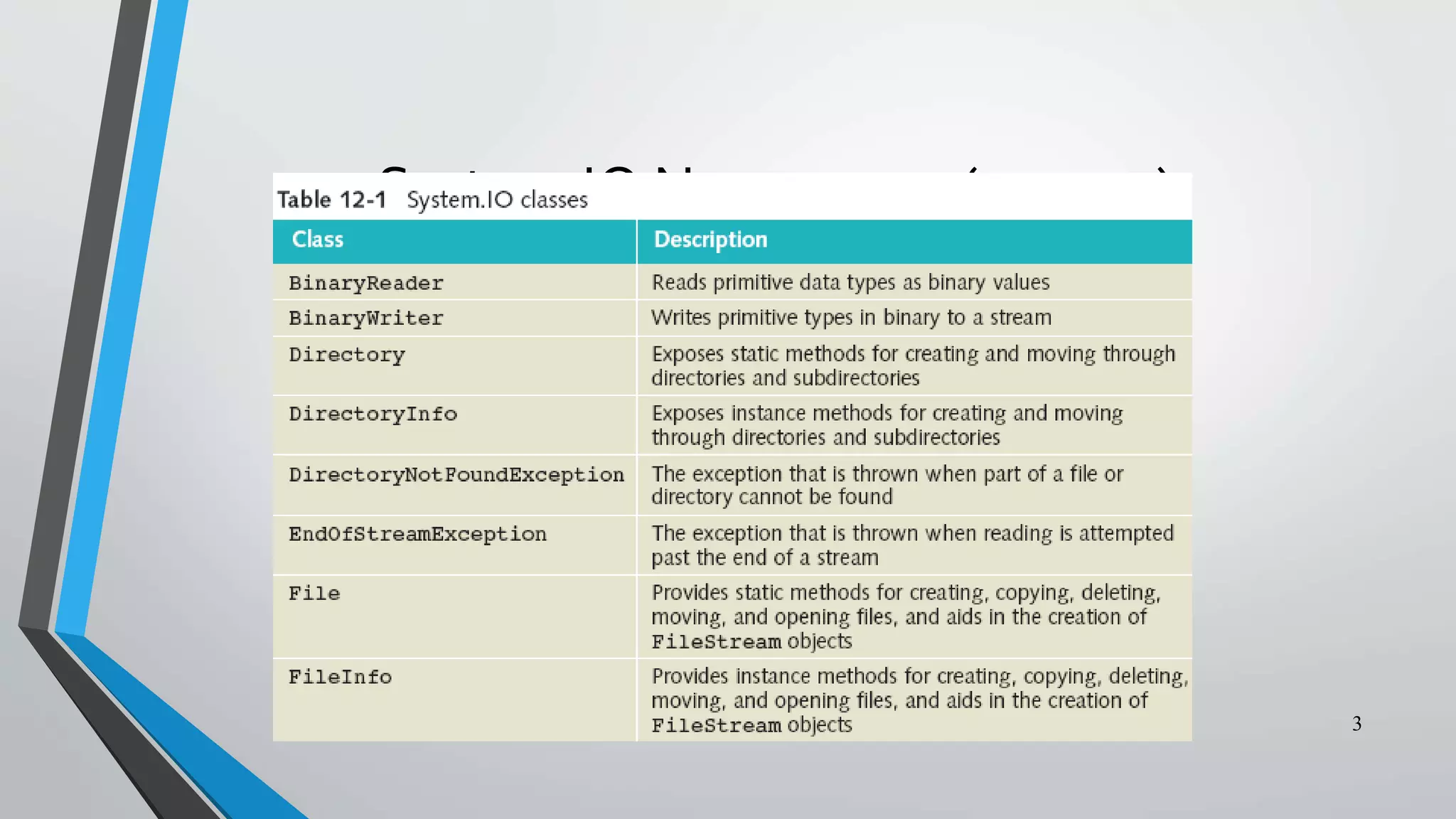 C File Io Operations Ppt 3265