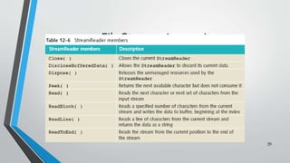 C# File IO Operations | PPTX