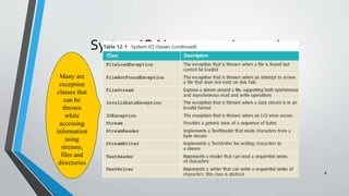C# File IO Operations | PPTX