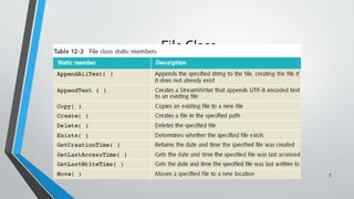 C# File IO Operations | PPTX
