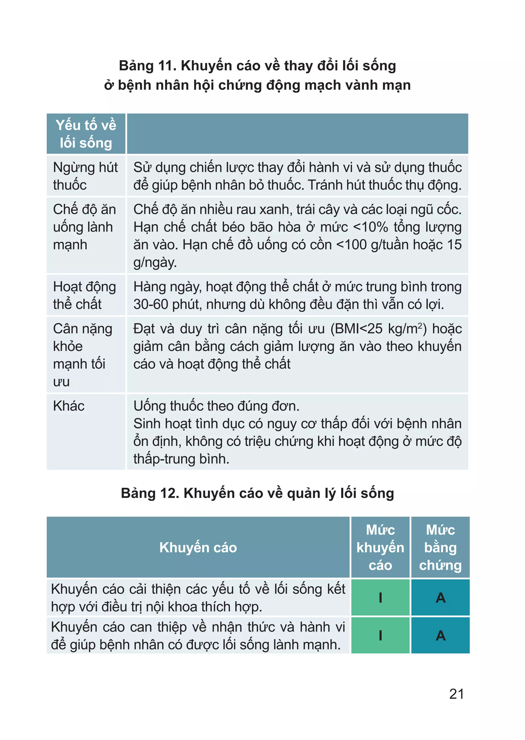 Khuyến cáo về Chẩn đoán và quản lý hội chứng động mạch vành mạn 2022 Hội Tim mạch học Việt Nam | PDF