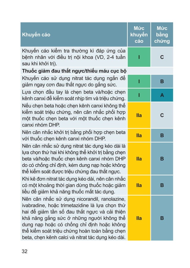 Khuyến cáo về Chẩn đoán và quản lý hội chứng động mạch vành mạn 2022 Hội Tim mạch học Việt Nam | PDF