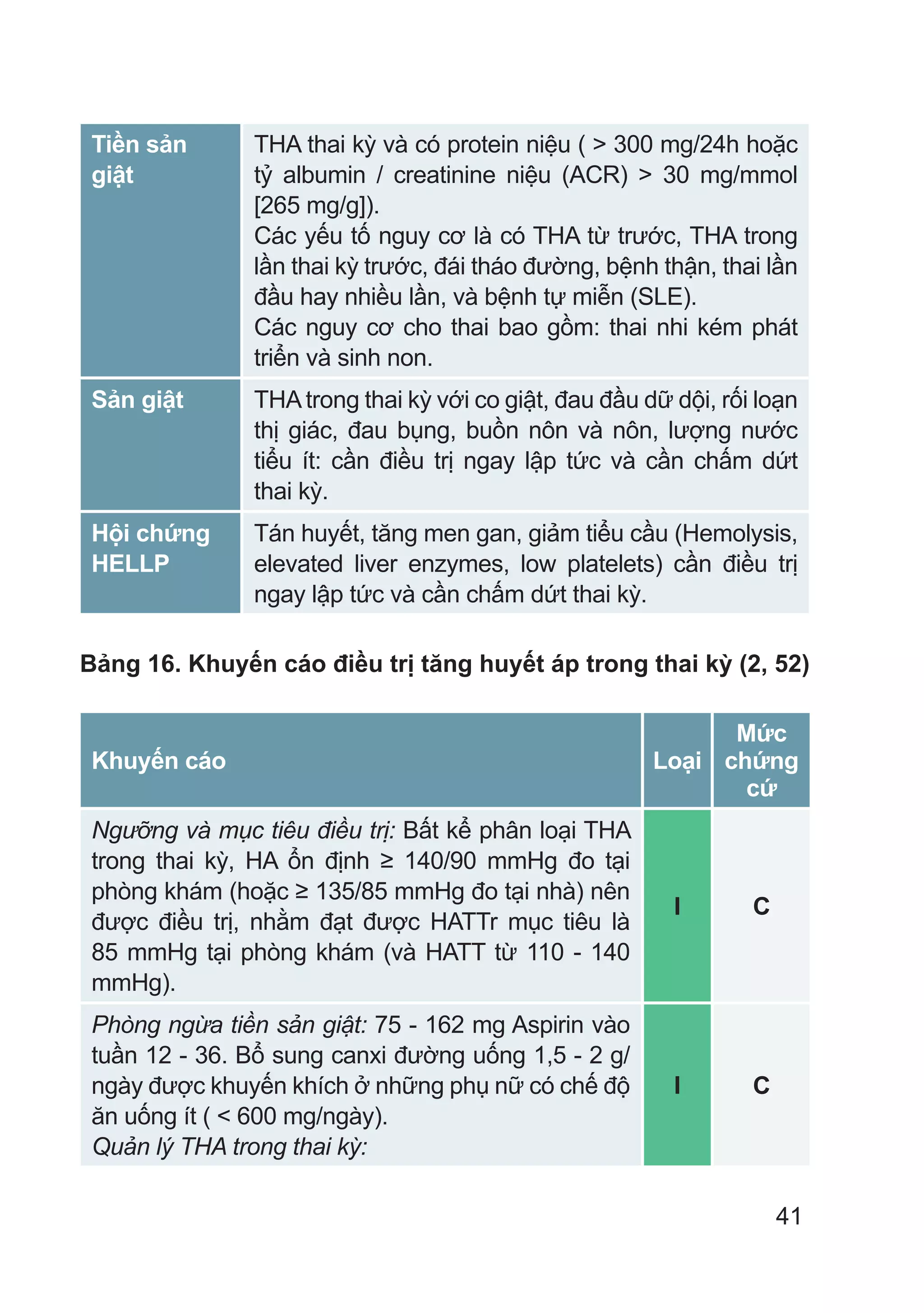 Khuyến cáo về Chẩn đoán và điều trị tăng huyết áp 202 Hội Tim mạch học ...