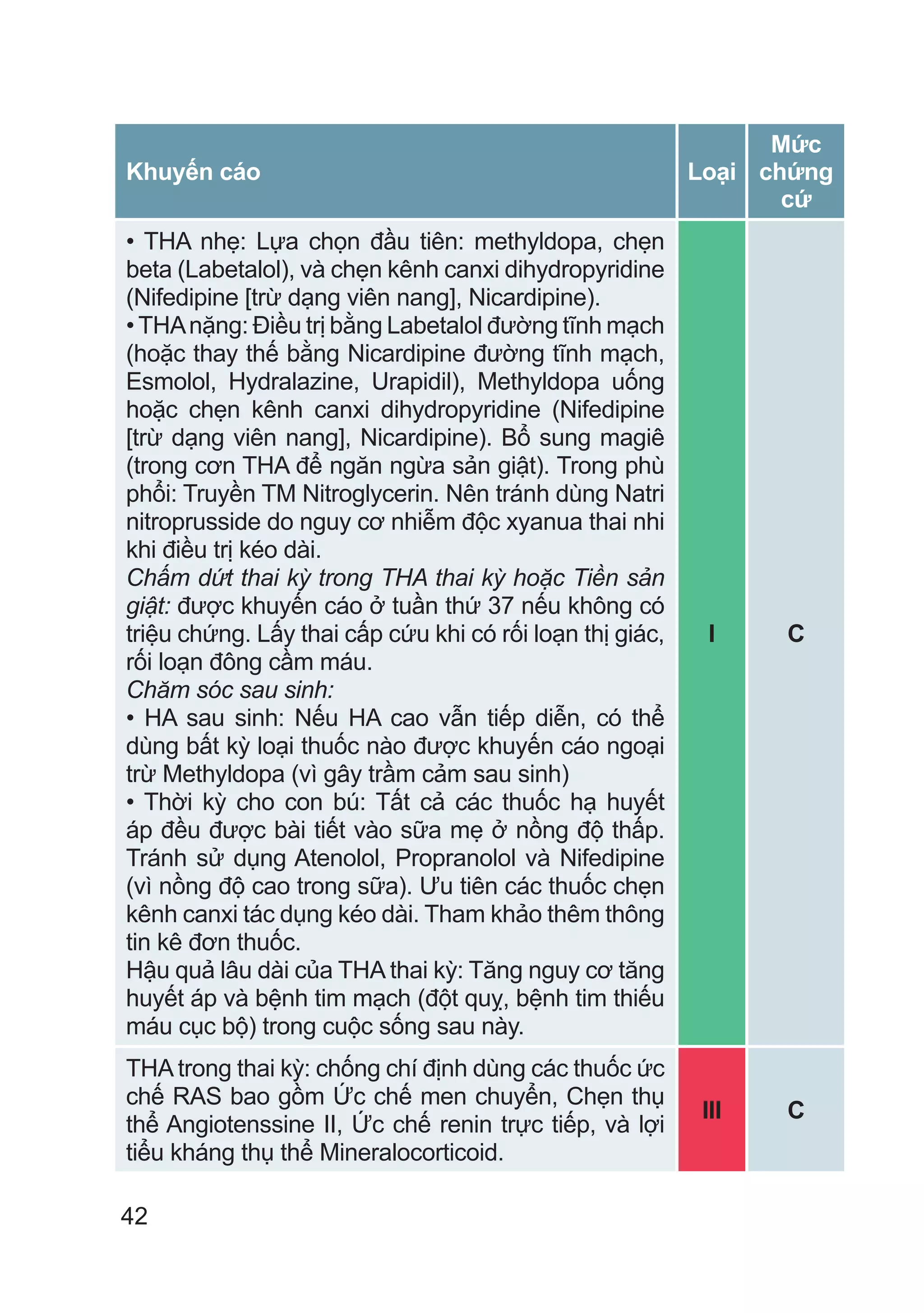 Khuyến cáo về Chẩn đoán và điều trị tăng huyết áp 202 Hội Tim mạch học Việt Nam | PDF