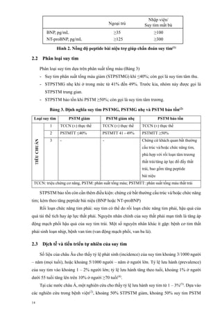 Khuyến cáo của Hội Tim mạch Quốc gia Việt Nam về Chẩn đoán và điều trị Suy tim cấp và suy tim ...
