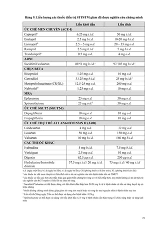 Khuyến cáo của Hội Tim mạch Quốc gia Việt Nam về Chẩn đoán và điều trị Suy tim cấp và suy tim ...