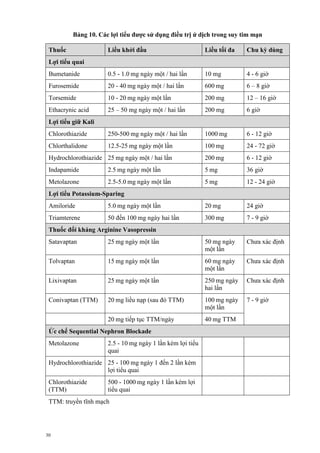 Khuyến cáo của Hội Tim mạch Quốc gia Việt Nam về Chẩn đoán và điều trị Suy tim cấp và suy tim ...