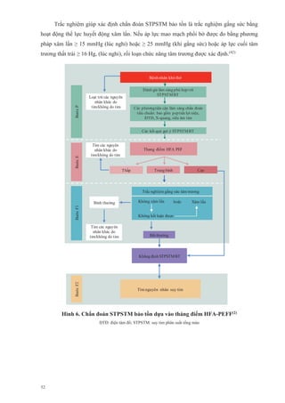 Khuyến cáo của Hội Tim mạch Quốc gia Việt Nam về Chẩn đoán và điều trị Suy tim cấp và suy tim ...