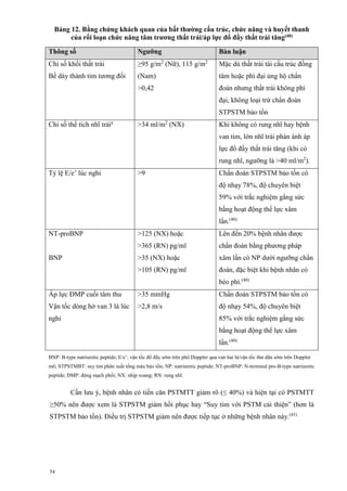 Khuyến cáo của Hội Tim mạch Quốc gia Việt Nam về Chẩn đoán và điều trị Suy tim cấp và suy tim ...