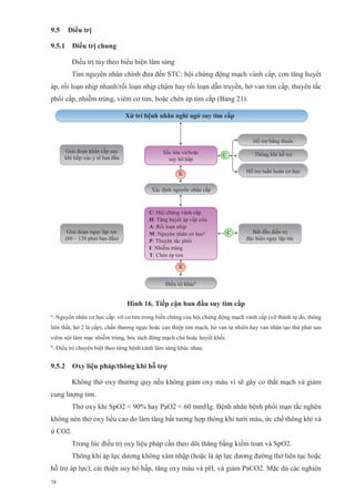 Khuyến cáo của Hội Tim mạch Quốc gia Việt Nam về Chẩn đoán và điều trị Suy tim cấp và suy tim ...