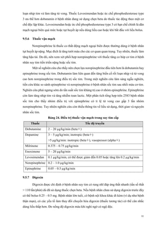Khuyến cáo của Hội Tim mạch Quốc gia Việt Nam về Chẩn đoán và điều trị Suy tim cấp và suy tim ...