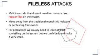 Fileless Malware [Cyber Security] | PPTX