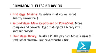 Fileless Malware [Cyber Security] | PPTX