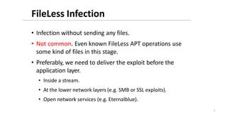 Fileless Malware [Cyber Security] | PPTX