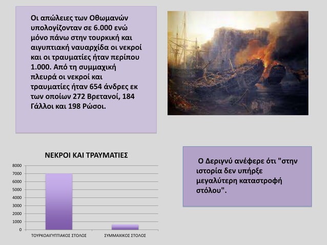 ΝΑΥΜΑΧΙΑ ΤΟΥ ΝΑΥΑΡΙΝΟΥ- ΒΡΑΝΑ ΓΙΝΙΚΟΠΟΥΛΟΥ ΛΥΚΑΚΗ | PPT