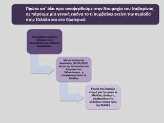 ΝΑΥΜΑΧΙΑ ΤΟΥ ΝΑΥΑΡΙΝΟΥ- ΒΡΑΝΑ ΓΙΝΙΚΟΠΟΥΛΟΥ ΛΥΚΑΚΗ | PPTX