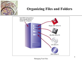File management | PPT