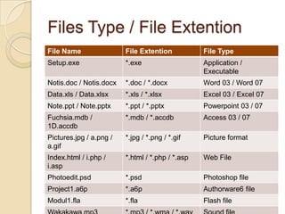 CHAP 2 - FILE MANAGEMENT | PPTX