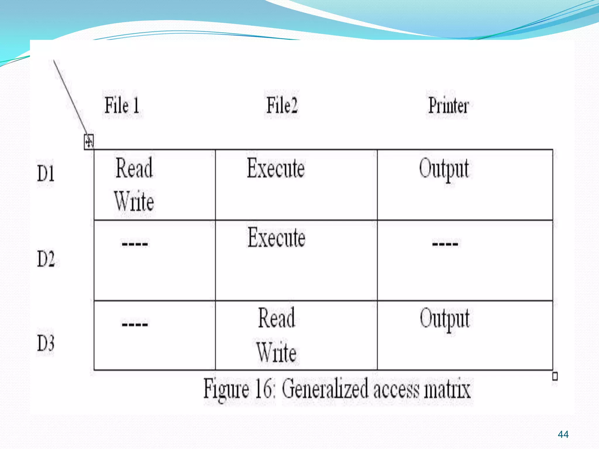 File management | PPTX