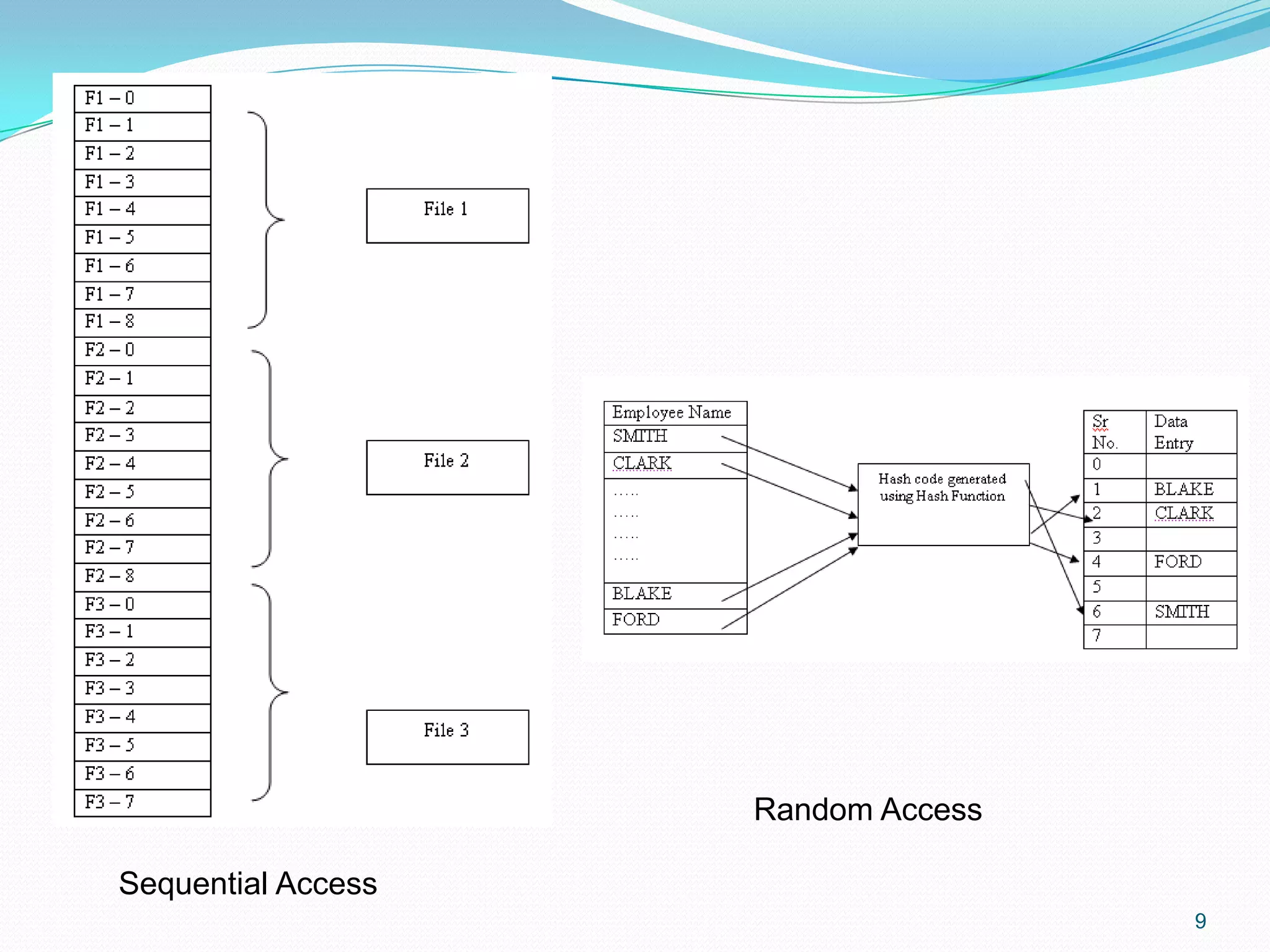 File management | PPTX