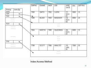 File management | PPTX