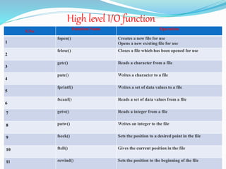 File management | PPTX | Operating Systems | Computer Software and Applications