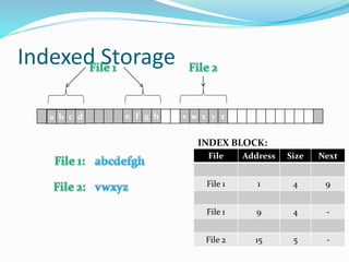 File management | PPTX