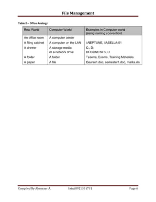 File management | PDF