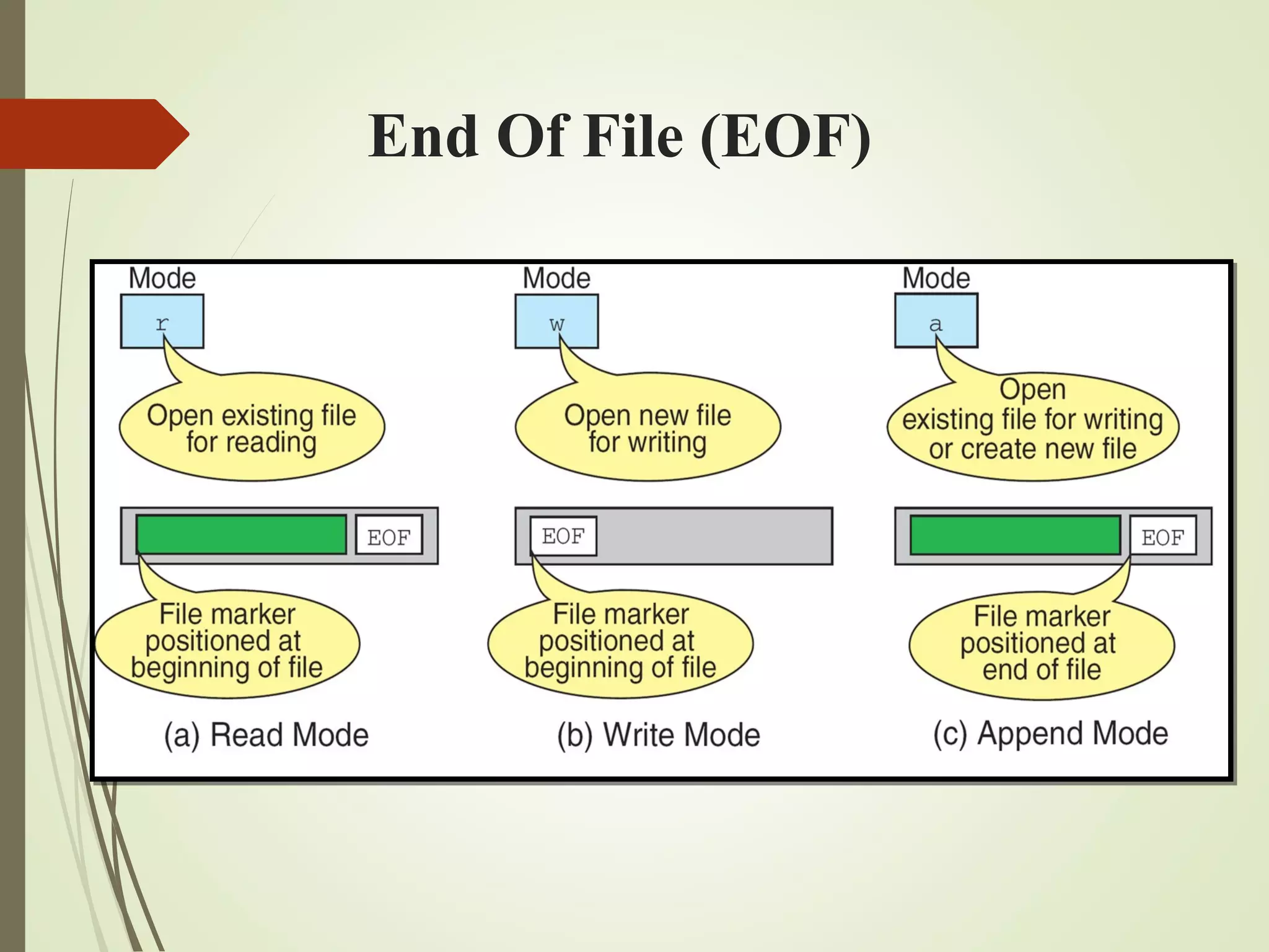 File management and handling by prabhakar | PPT | Operating Systems | Computer Software and ...