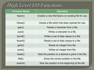 File Management in C | PPT